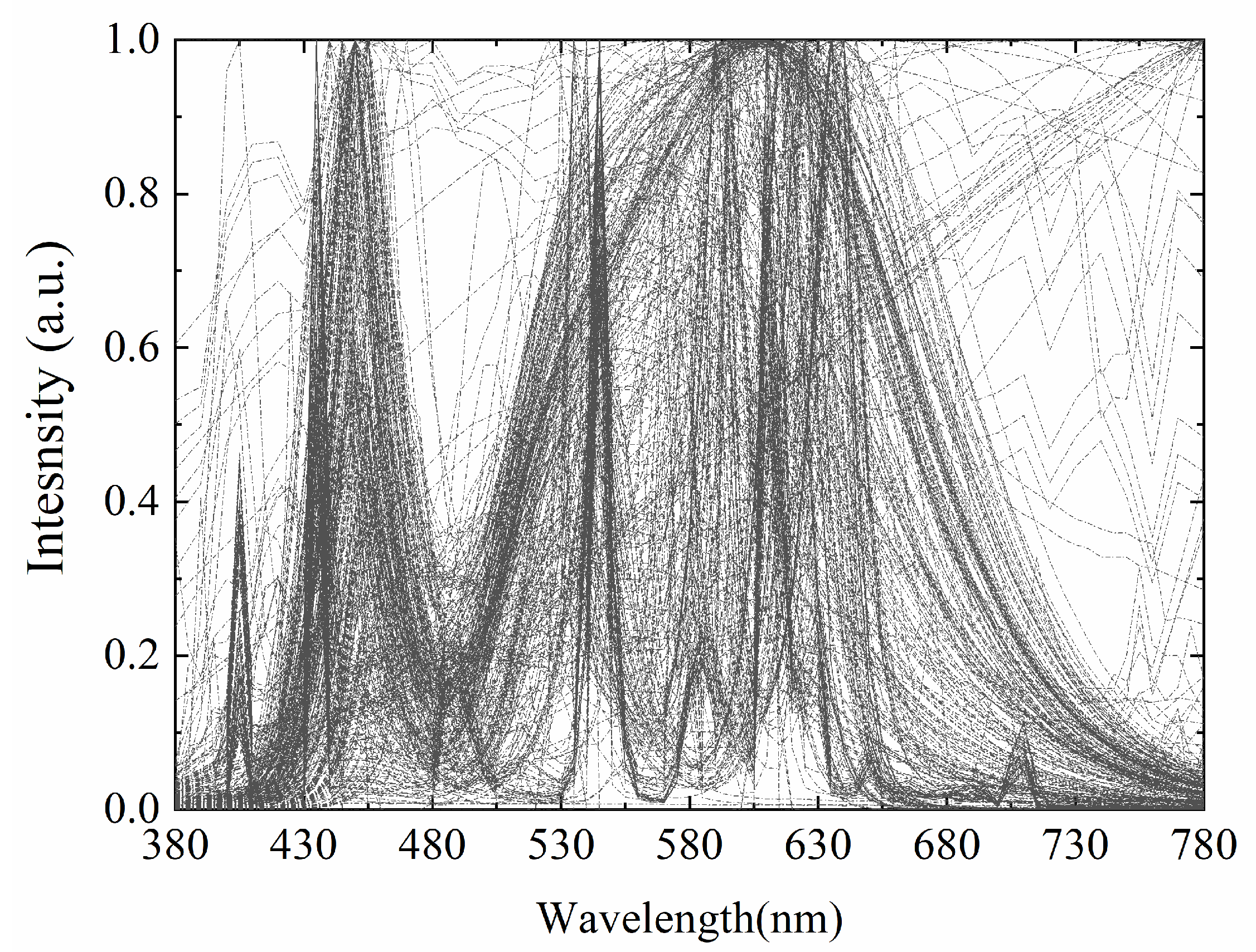 The Circadian Effect Versus Mesopic Vision Effect in Road Lighting ...