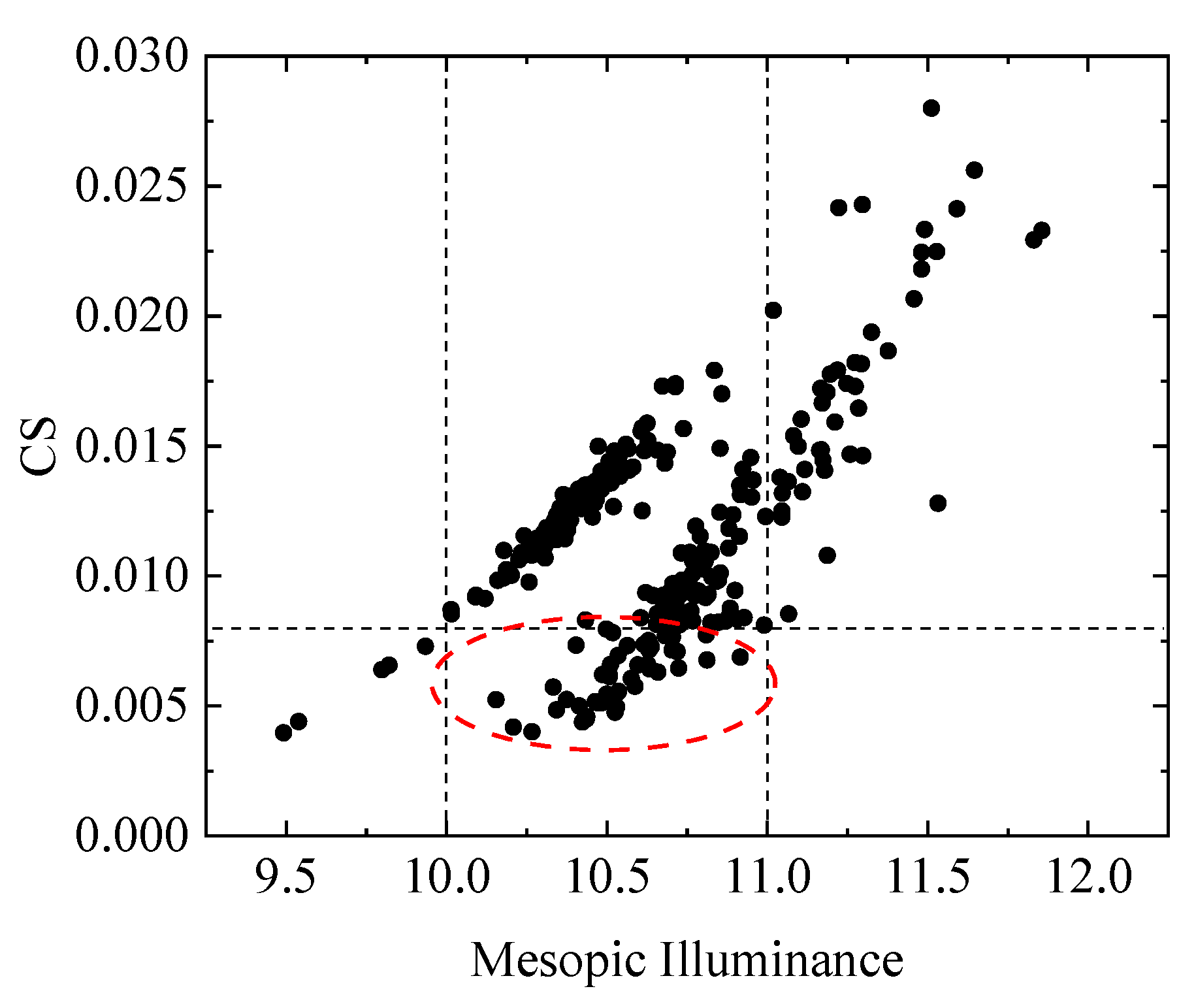 The Circadian Effect Versus Mesopic Vision Effect in Road Lighting ...