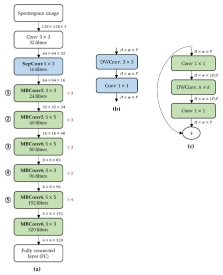 Field-Applicable Pig Anomaly Detection System Using Vocalization for Embedded Board Implementations