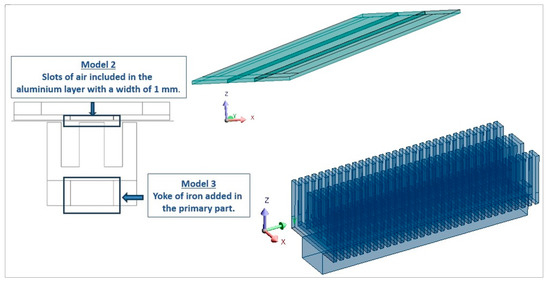 A 3-D Simulation of a Single-Sided Linear Induction Motor with ...