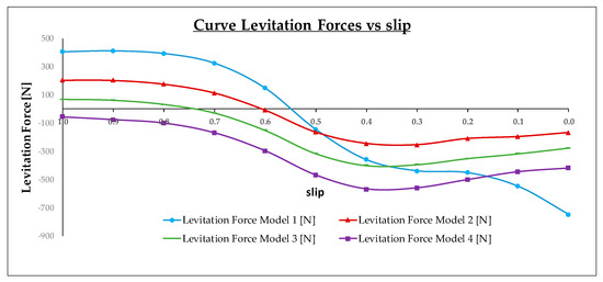 A 3-D Simulation of a Single-Sided Linear Induction Motor with ...