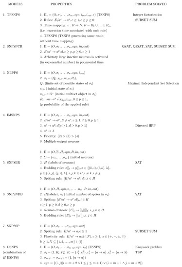 Applied Sciences | Free Full-Text | On Applications of Spiking Neural P Systems
