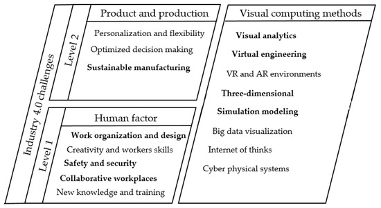 Applied Sciences | Free Full-Text | Use of Data-Driven Simulation ...