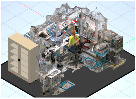 Applied Sciences | Free Full-Text | Use of Data-Driven Simulation ...