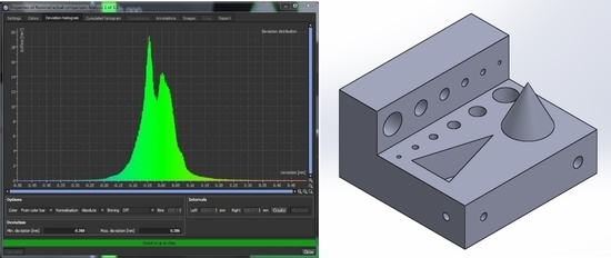 Applied Sciences | Special Issue : Progress in 3D Printing of Materials