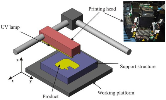 Applied Sciences | Free Full-Text | Repeatability and Reproducibility ...