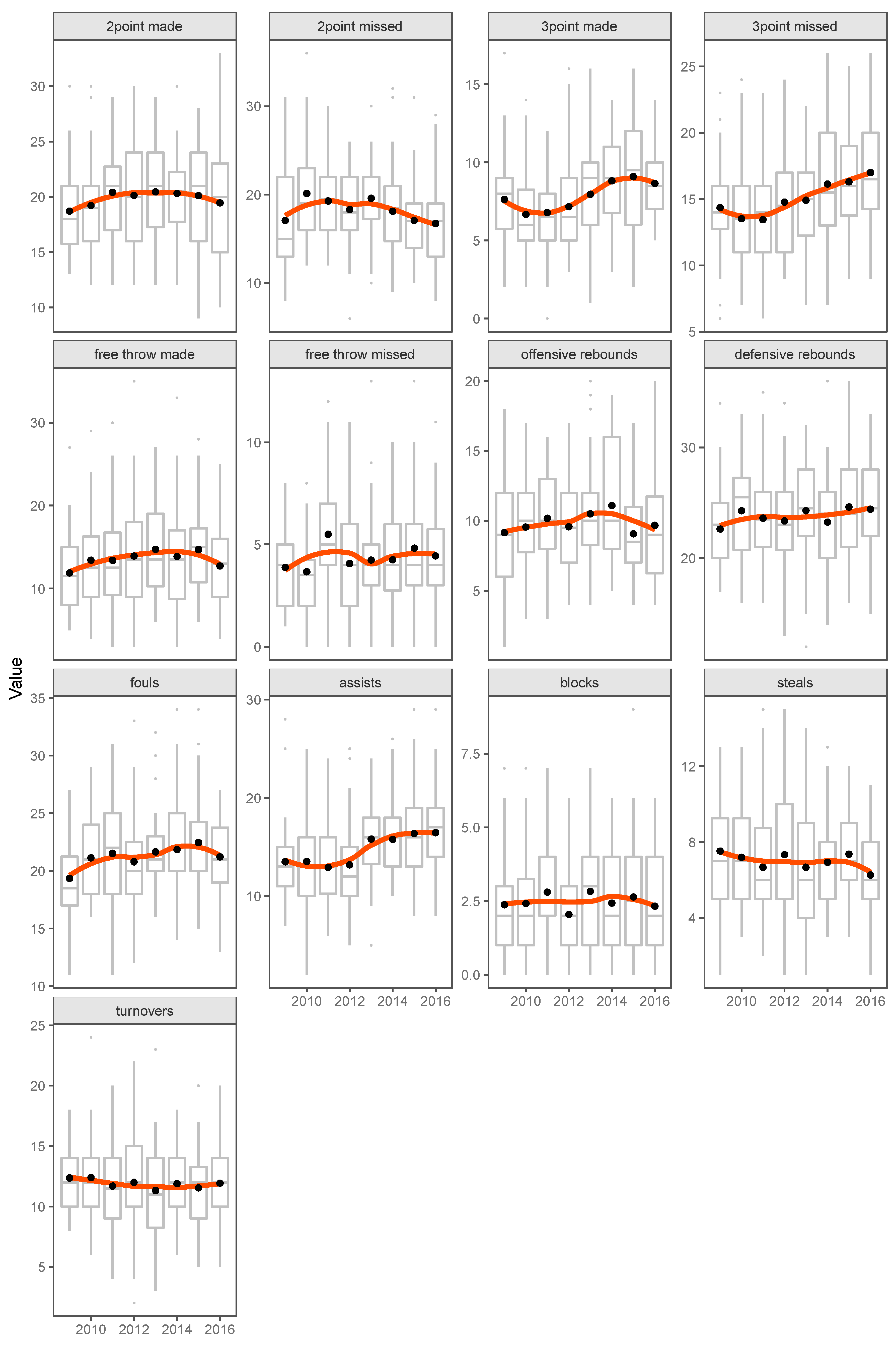 The Performance Evolution of Match Play Styles in the Spanish ...
