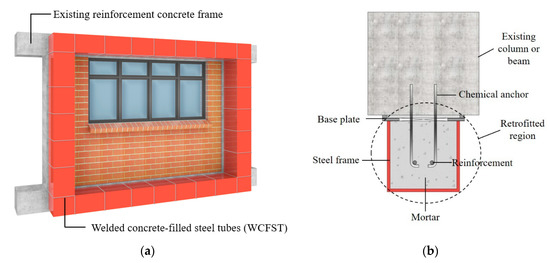 Experimental Study on Seismic Retrofitting of Reinforced Concrete ...