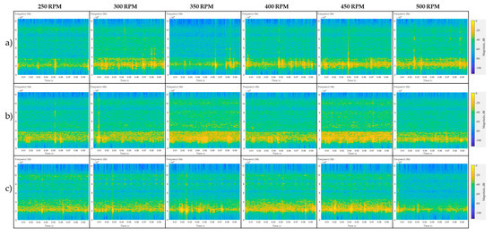 Intelligent Fault Diagnosis Method Using Acoustic Emission Signals for ...