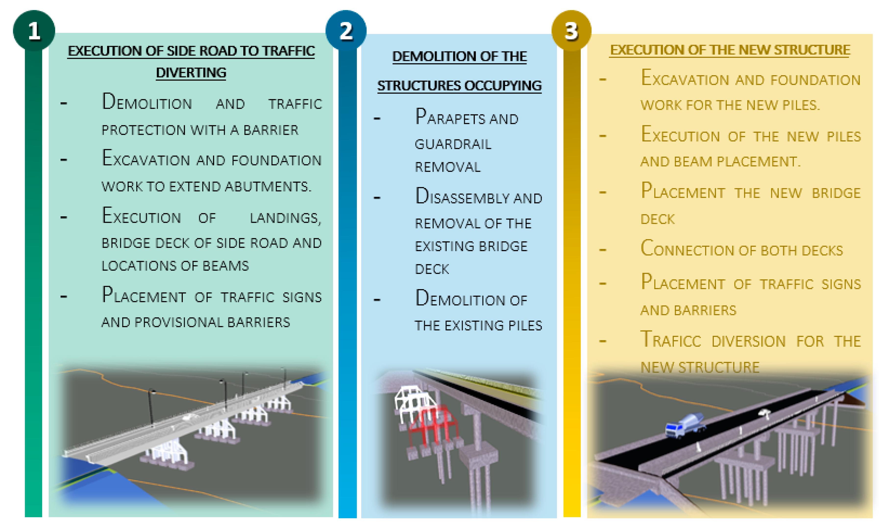 New Perspectives for BIM Usage in Transportation Infrastructure Projects
