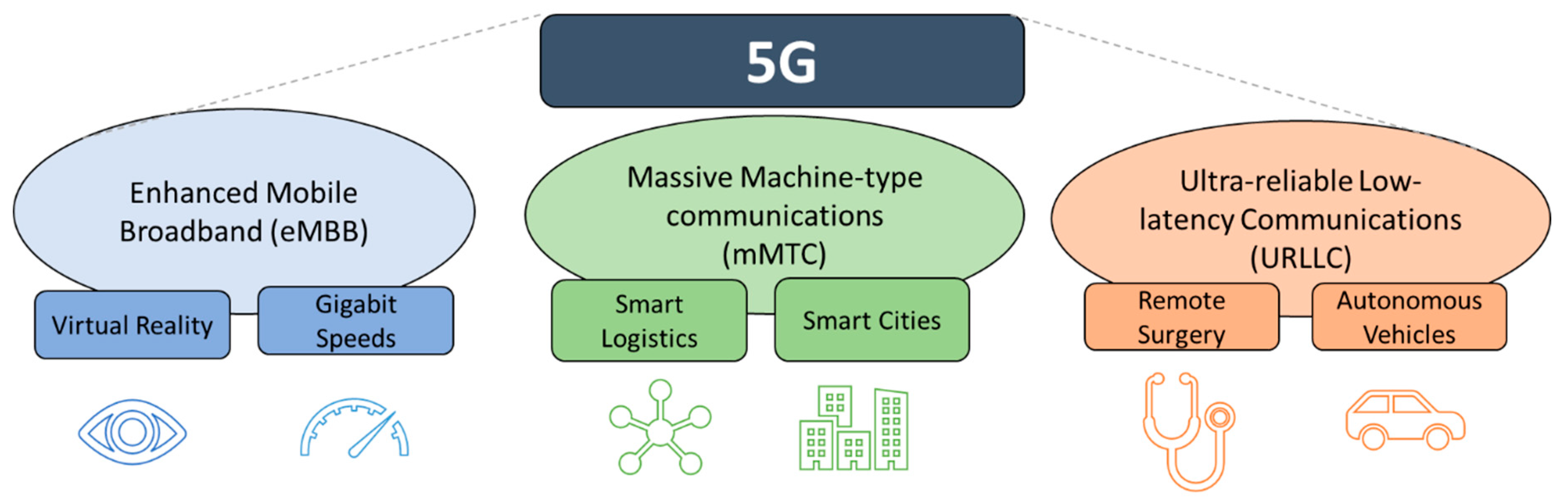 Applied Sciences | Free Full-Text | On the 5G and Beyond