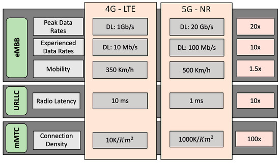 Applied Sciences | Free Full-Text | On the 5G and Beyond