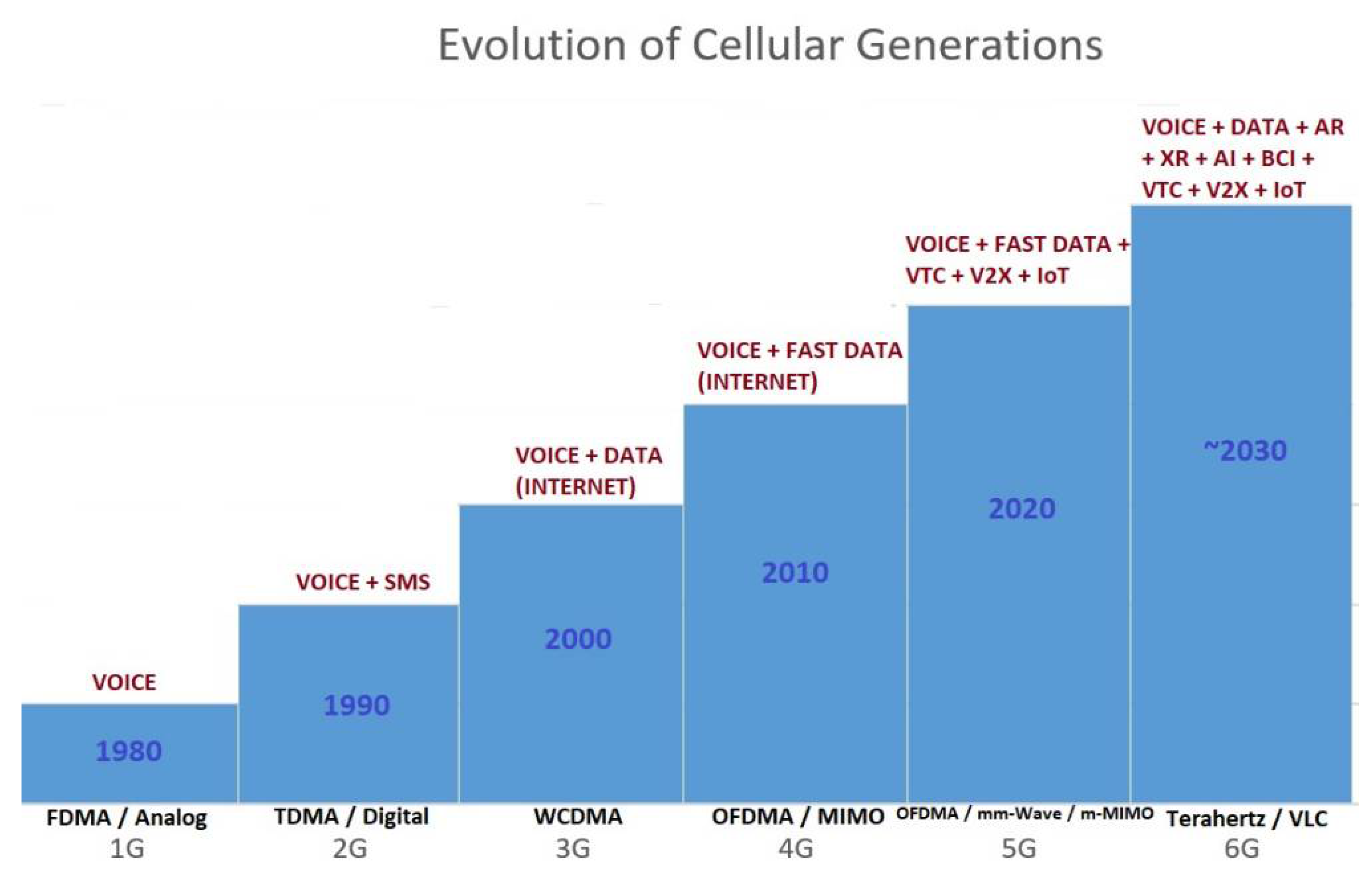 Applied Sciences | Free Full-Text | On the 5G and Beyond
