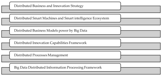 A Framework for Enhancing Big Data Integration in Biological Domain Using Distributed Processing