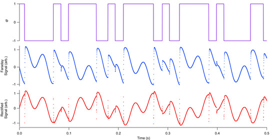 Applied Sciences | Free Full-Text | A Synchronous Spin-Exchange ...