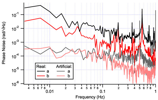 A Synchronous Spin-Exchange Optically Pumped NMR-Gyroscope