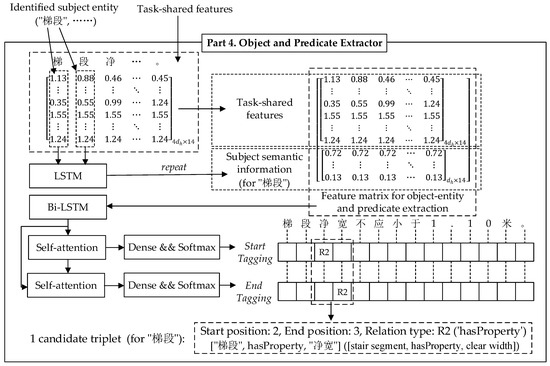 Applied Sciences | Free Full-Text | Joint Extraction of Multiple Relations and Entities from ...