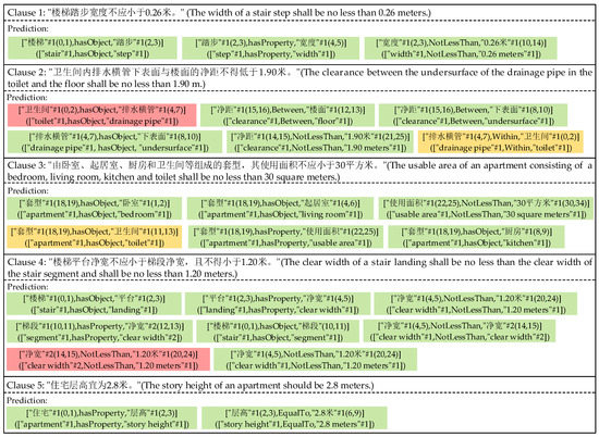 Applied Sciences | Free Full-Text | Joint Extraction of Multiple ...