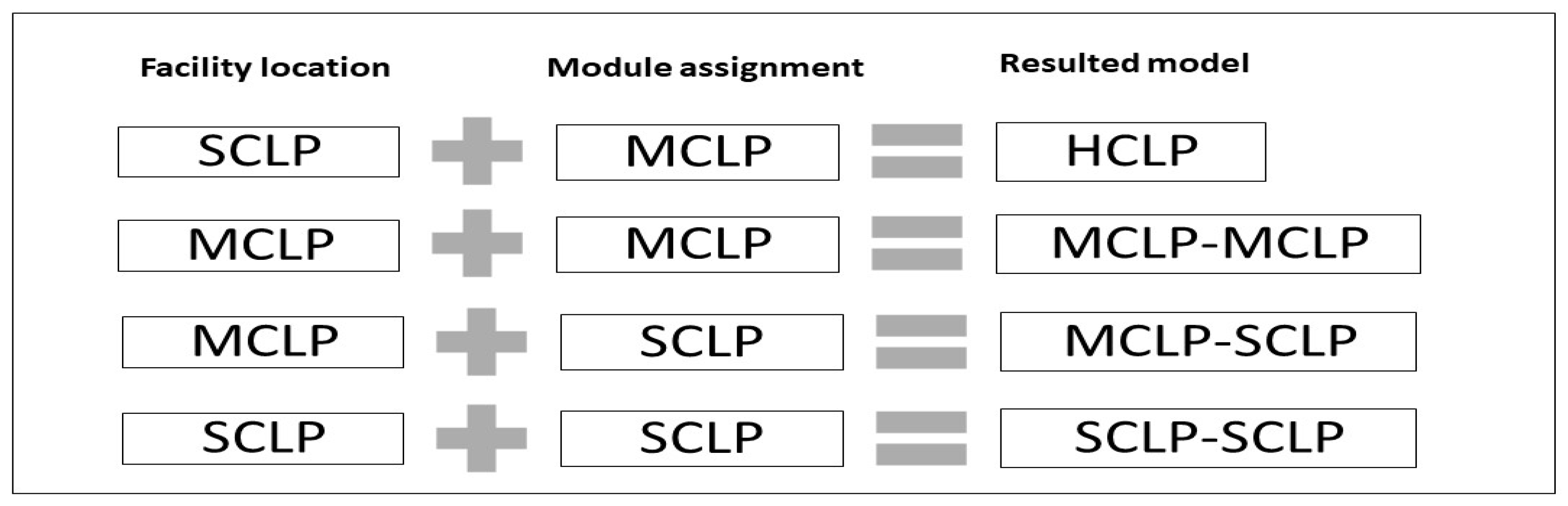 Hybrid Set Covering and Dynamic Modular Covering Location Problem ...