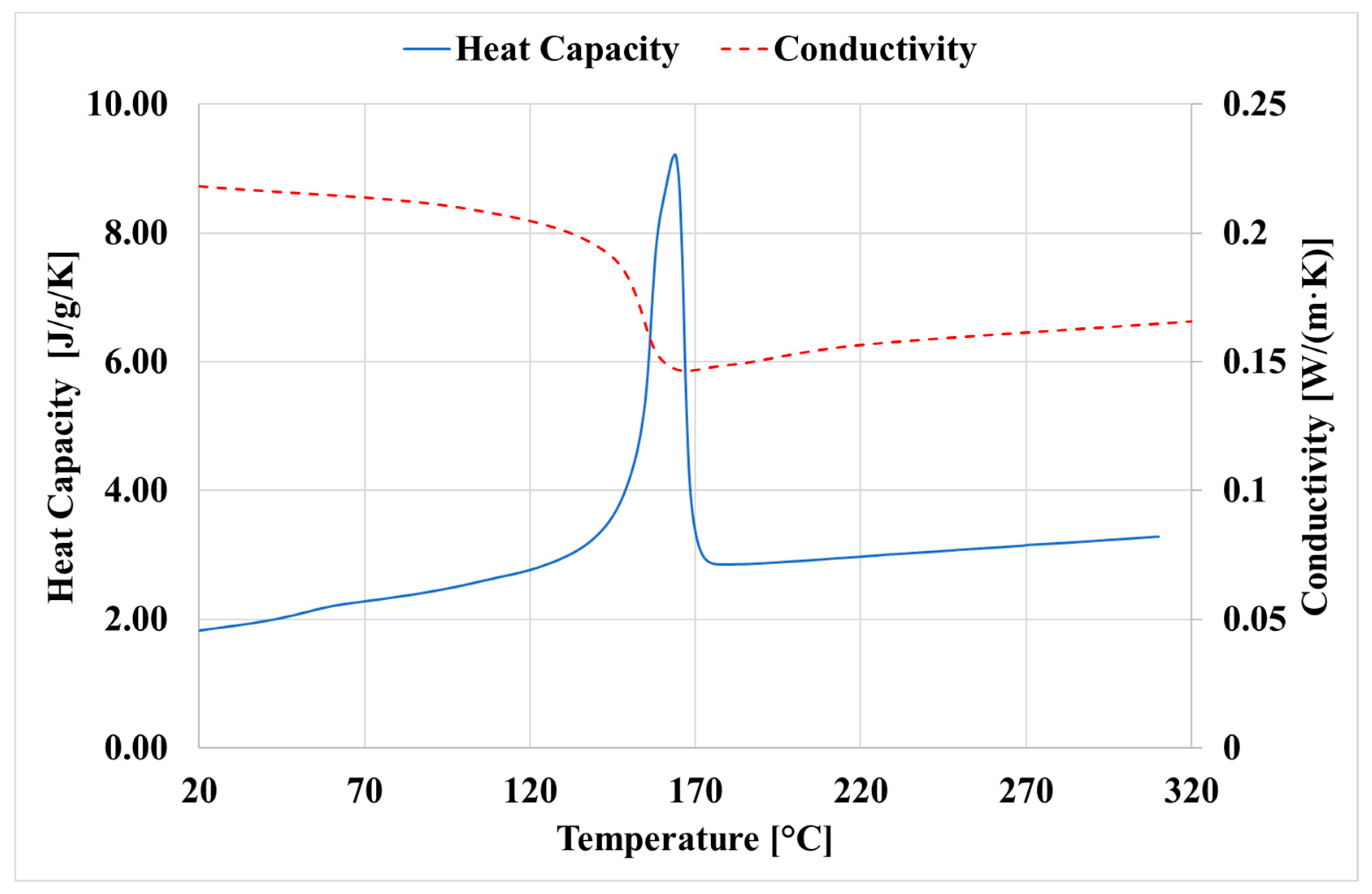 Development of a Numerical Model of the Hot Air Staking Process Based ...