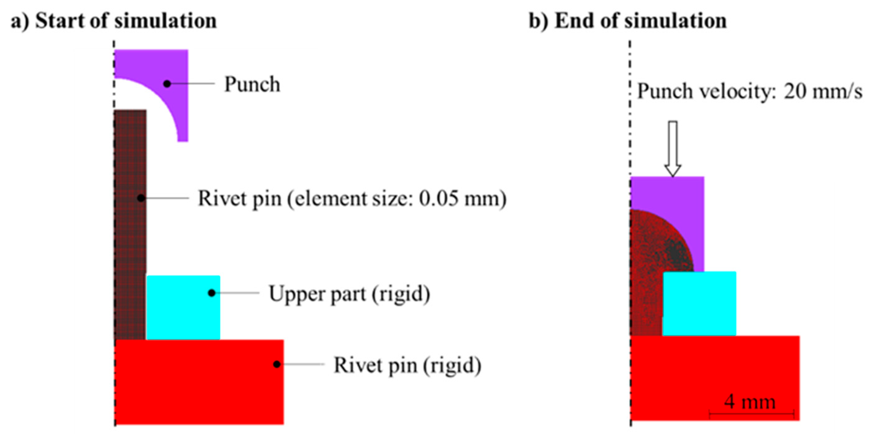 Development of a Numerical Model of the Hot Air Staking Process Based ...
