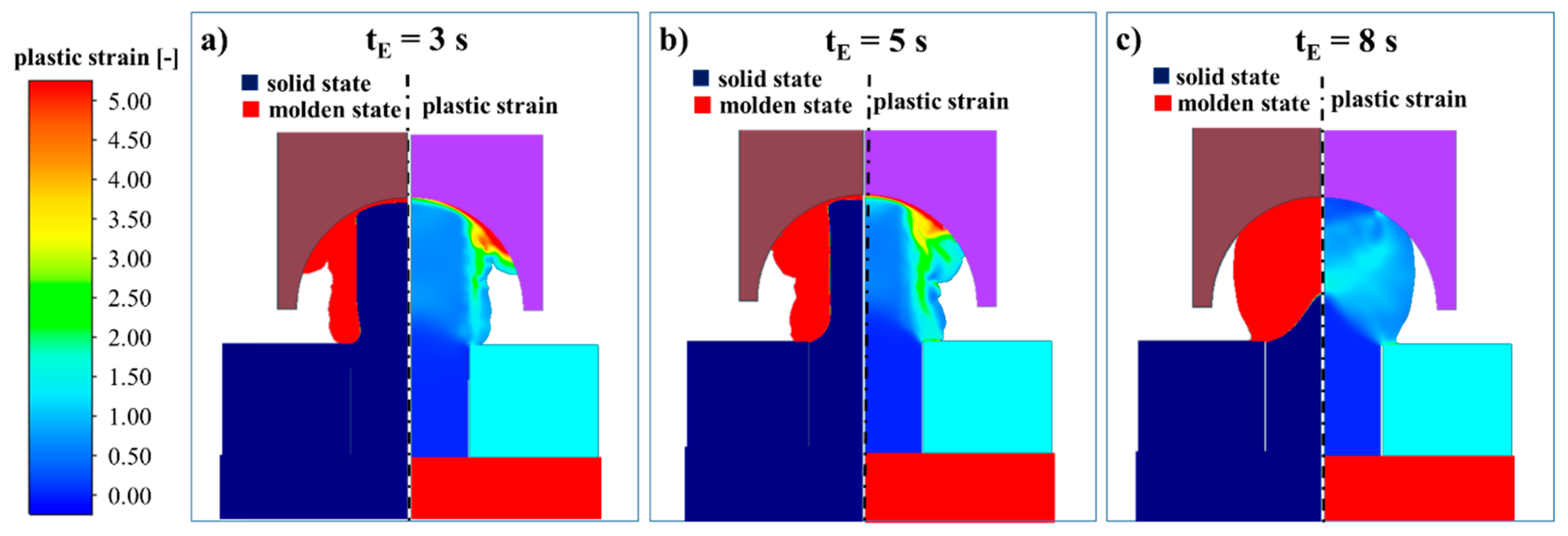 Development of a Numerical Model of the Hot Air Staking Process Based ...