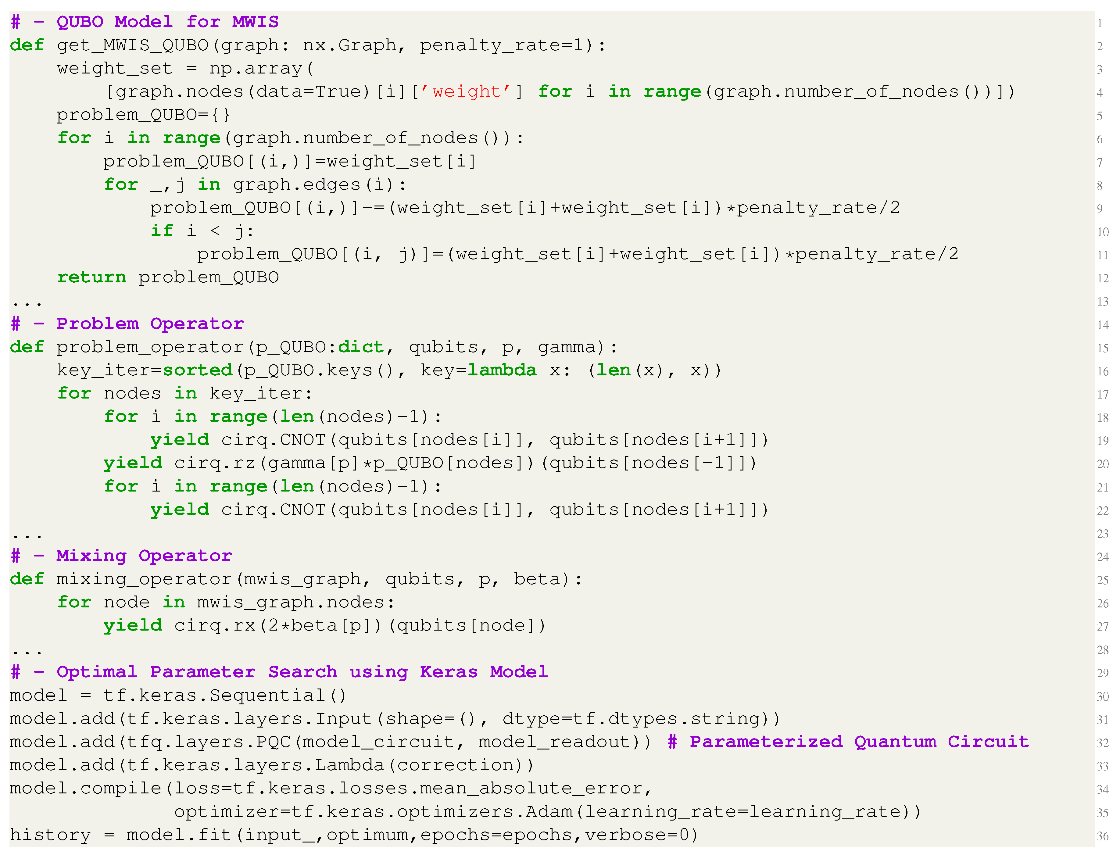 Quantum Approximation for Wireless Scheduling