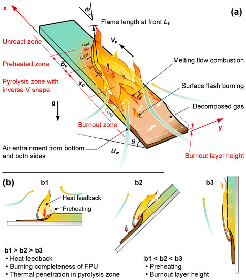 Applied Sciences | Special Issue : Advanced Analysis and Technology in ...