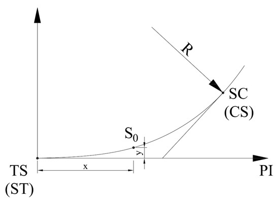 Three-Dimensional Stopping Sight Distance Calculation Method under High Slope Restraint