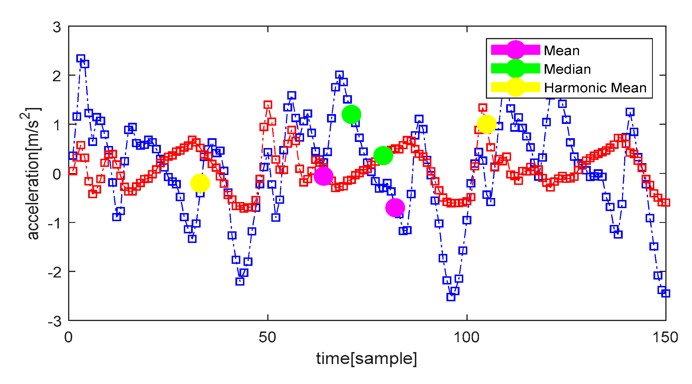 Stochastic Recognition Of Physical Activity And Healthcare Using Tri Axial Inertial Wearable Sensors