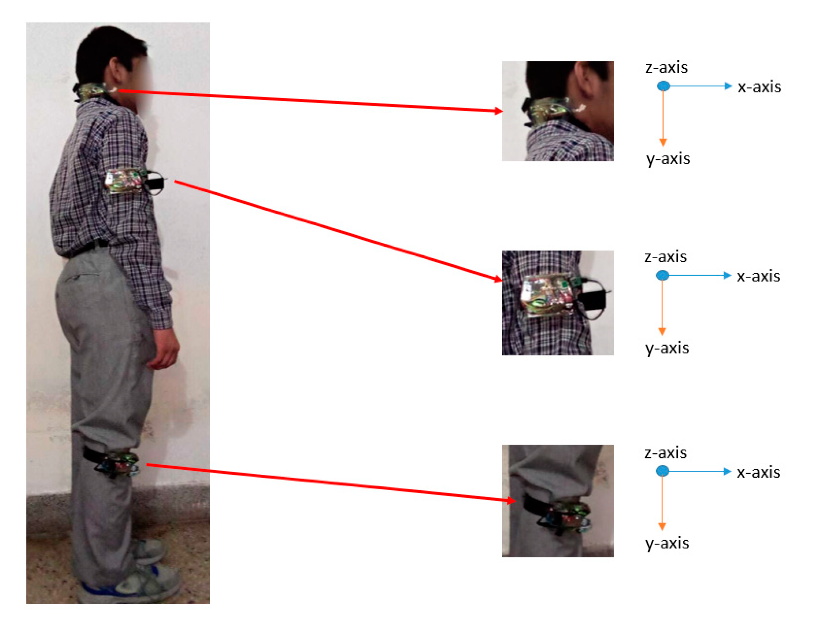 Stochastic Recognition Of Physical Activity And Healthcare Using Tri Axial Inertial Wearable Sensors