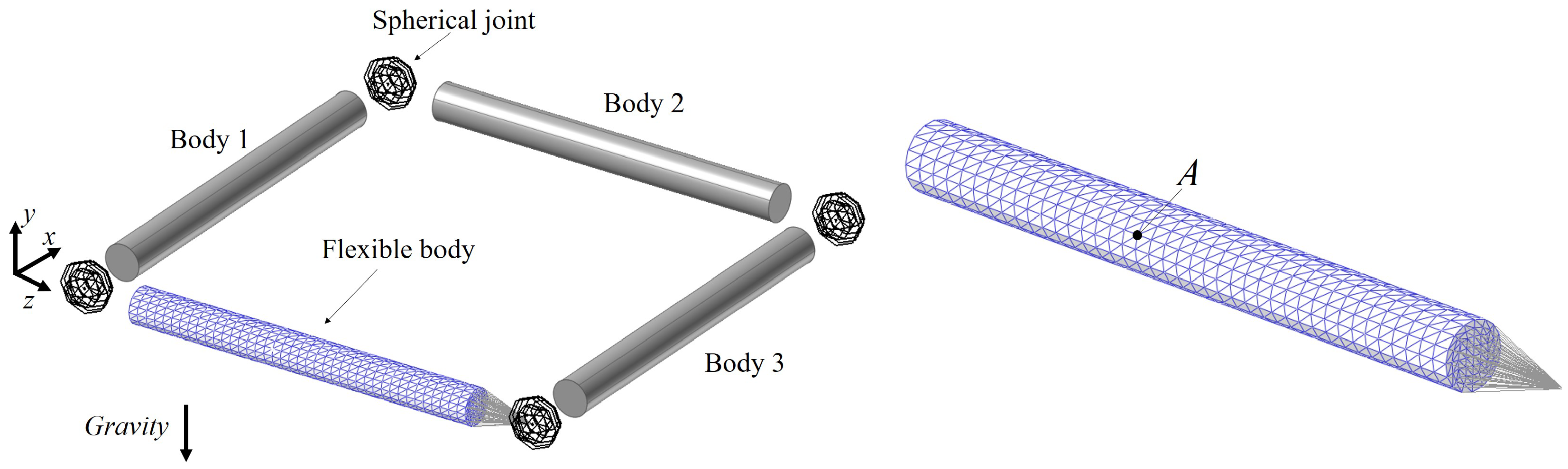 Iterative Coordinate Reduction Algorithm of Flexible Multibody Dynamics Using a Posteriori ...