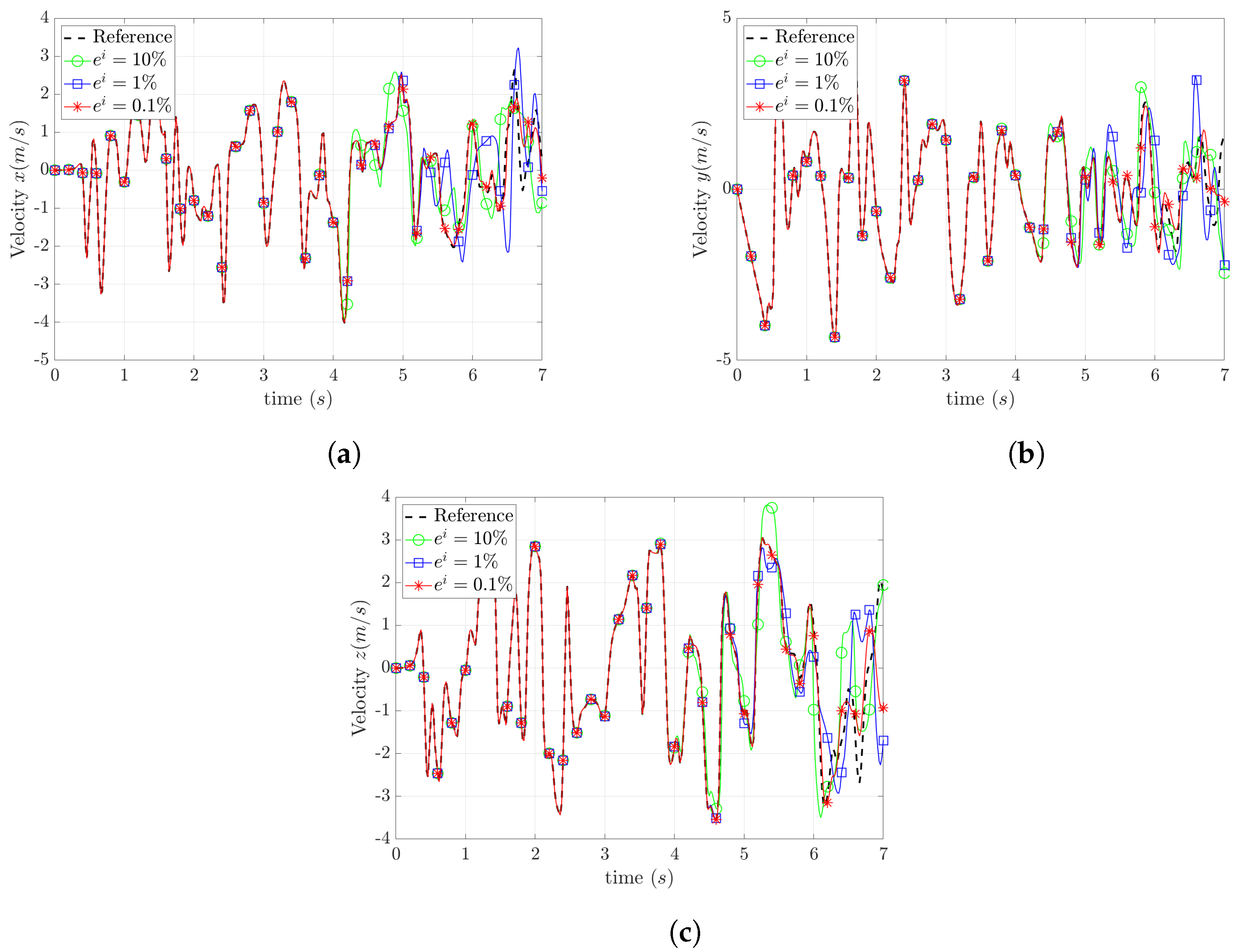 Iterative Coordinate Reduction Algorithm of Flexible Multibody Dynamics Using a Posteriori ...
