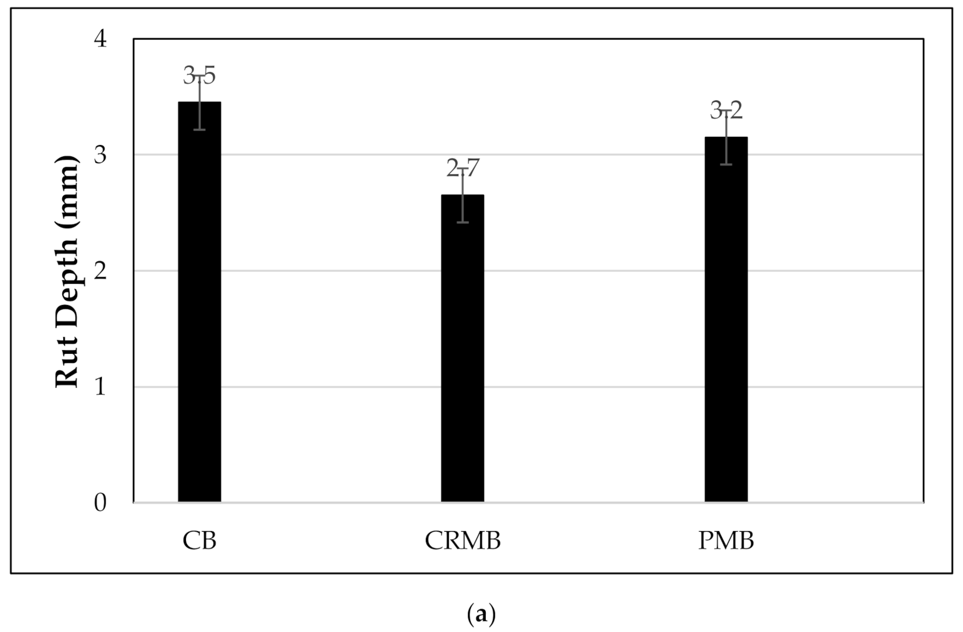 Applied Sciences | Free Full-Text | Effect of Modifiers on the Rutting ...
