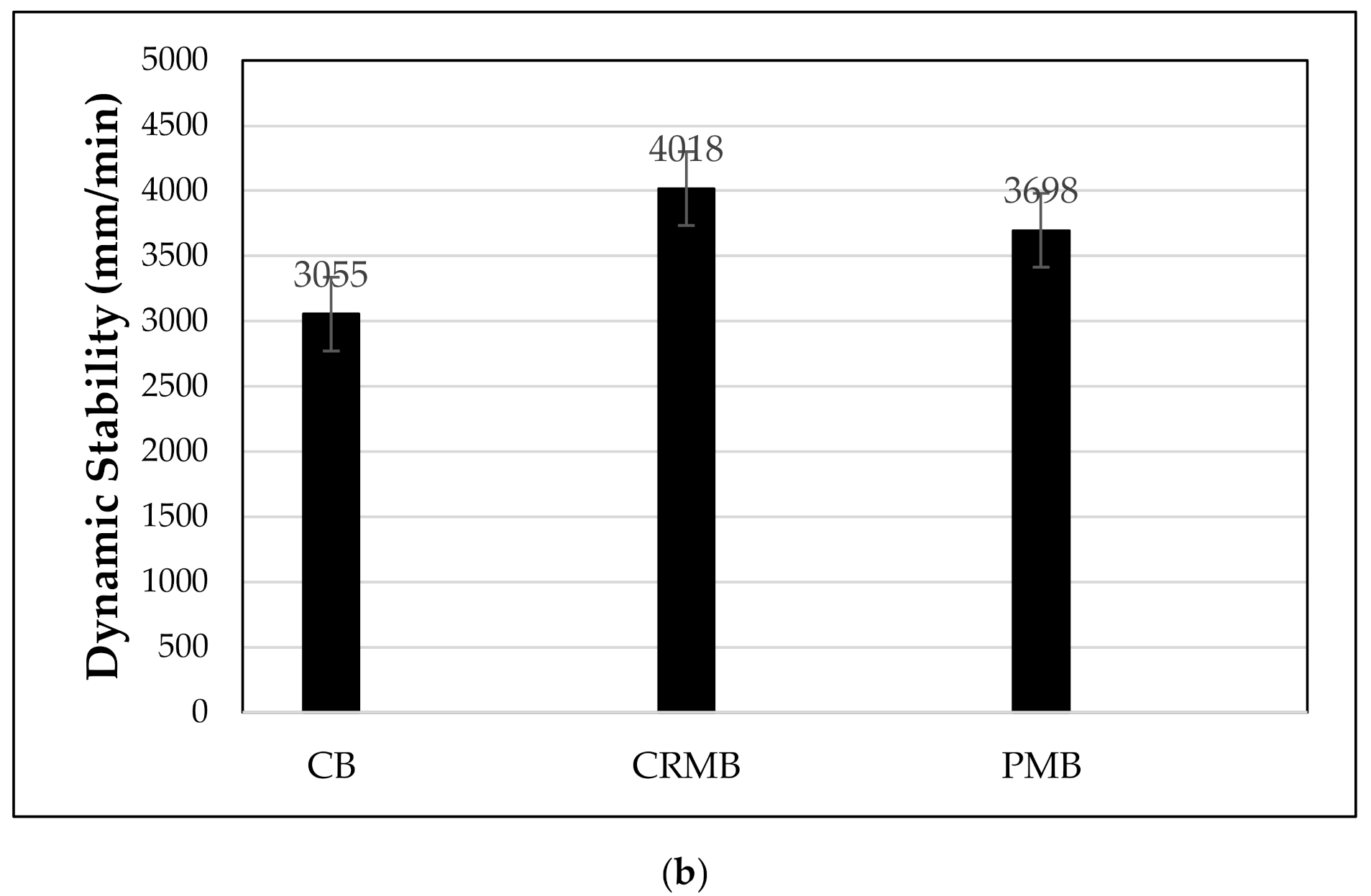 Applied Sciences | Free Full-Text | Effect of Modifiers on the Rutting ...