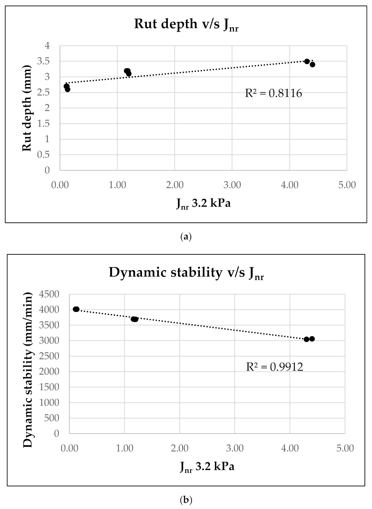 Applied Sciences | Free Full-Text | Effect of Modifiers on the Rutting ...