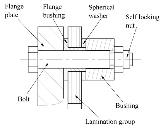 Applied Sciences | Free Full-Text | Study of the Stiffness ...