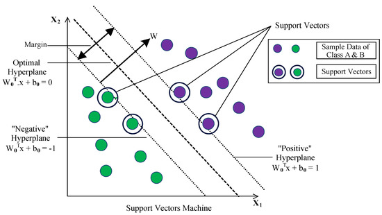 Applied Sciences | Free Full-Text | A Machine Learning Framework for ...