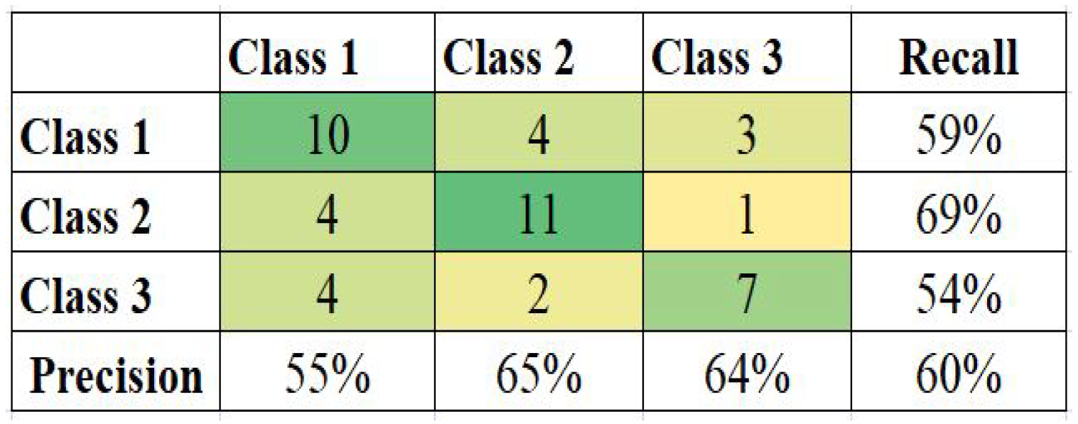 A Machine Learning Framework for Assessing Seismic Hazard Safety of ...