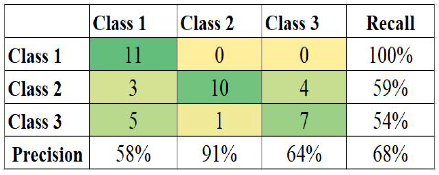 Applied Sciences | Free Full-Text | A Machine Learning Framework for ...