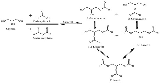 Influence of Heterogeneous Catalysts and Reaction Parameters on the ...