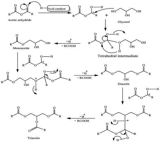 Influence of Heterogeneous Catalysts and Reaction Parameters on the ...