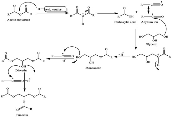 Influence of Heterogeneous Catalysts and Reaction Parameters on the ...