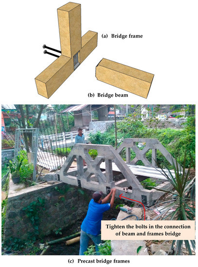 Precast Bridges of Bamboo Reinforced Concrete in Disadvantaged Village ...