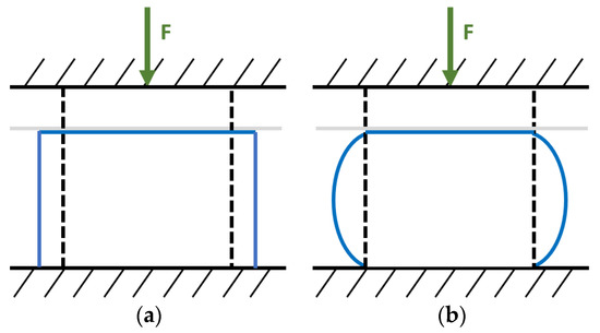 Analysis of the Effect of Shape Factor on Cork–Rubber Composites under ...