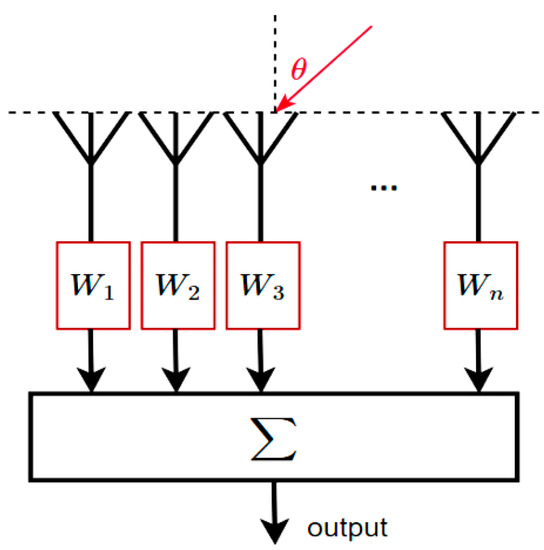 Beamforming Radar Python Code - The Best Picture Of Beam