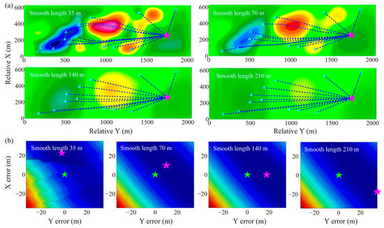 High-Accuracy Location of Microseismic Events in a Strong Inhomogeneous Mining Environment by ...