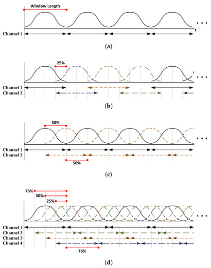 Area-Efficient Short-Time Fourier Transform Processor for Time–Frequency Analysis of Non ...