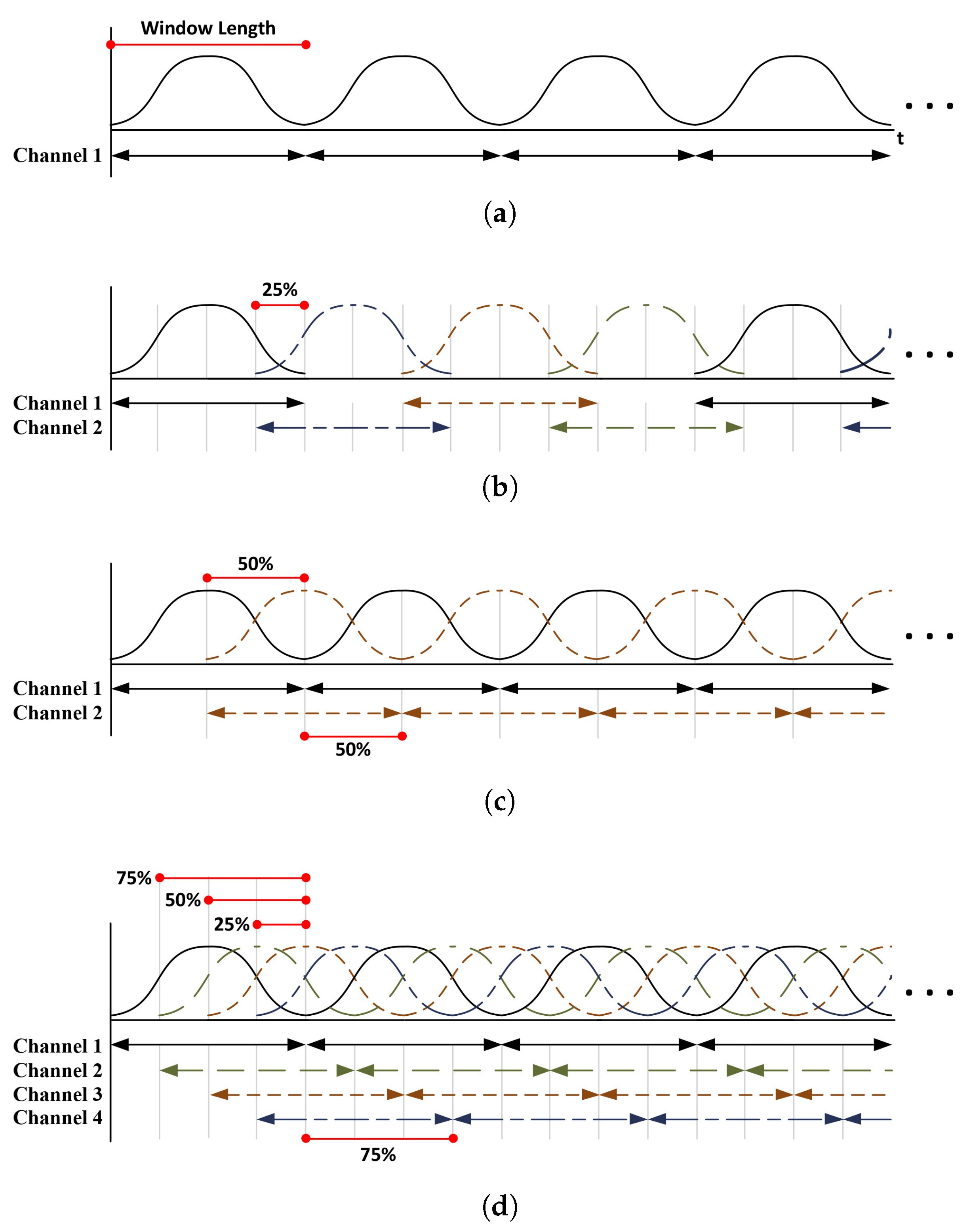Applied Sciences Free Full Text Area Efficient Short Time Fourier Transform Processor For