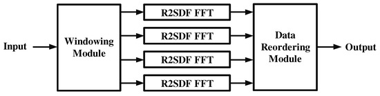 Area-Efficient Short-Time Fourier Transform Processor for Time–Frequency Analysis of Non ...
